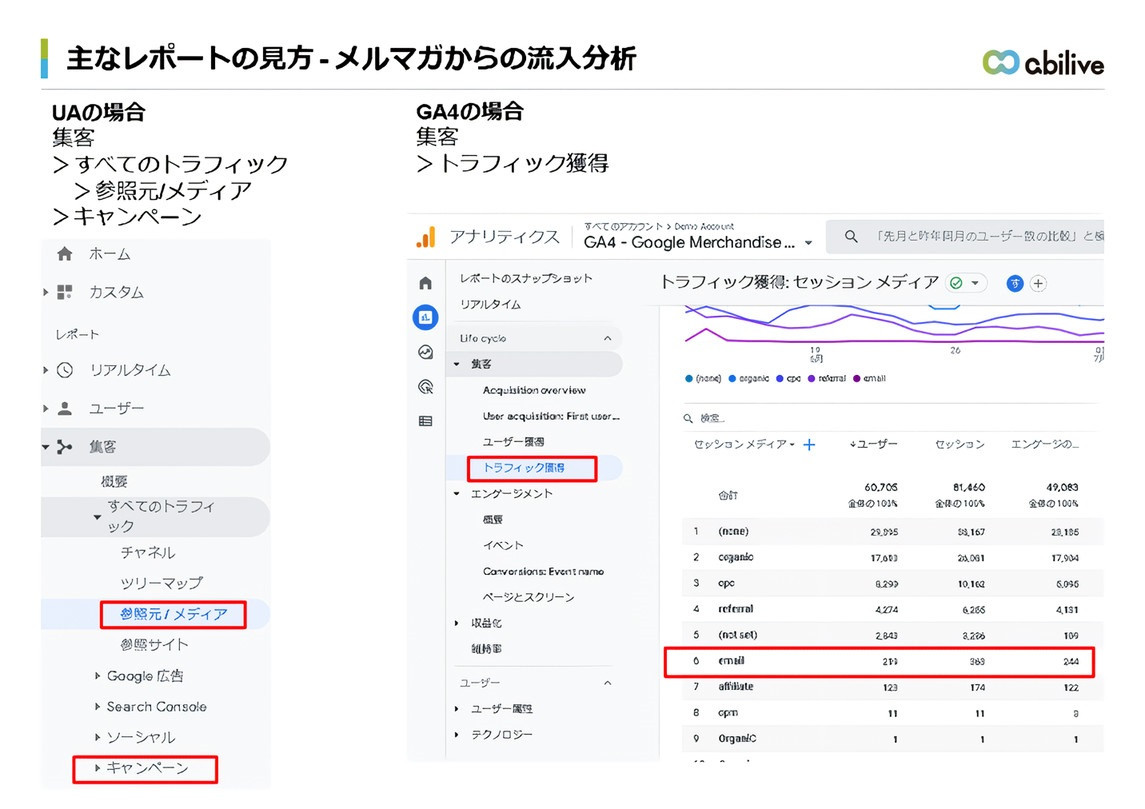 GA4（Googleアナリティクス4）の活用事例をご紹介